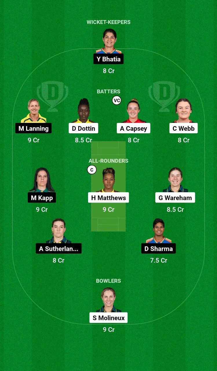 MR-W vs MS-W Match 19, प्लेइंग इलेवन, पिच रिपोर्ट, Dream11 Team – WBBL