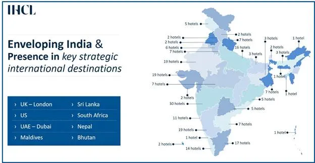 IHCL Continues On Accelerated Growth Path With Record Portfolio Expansion