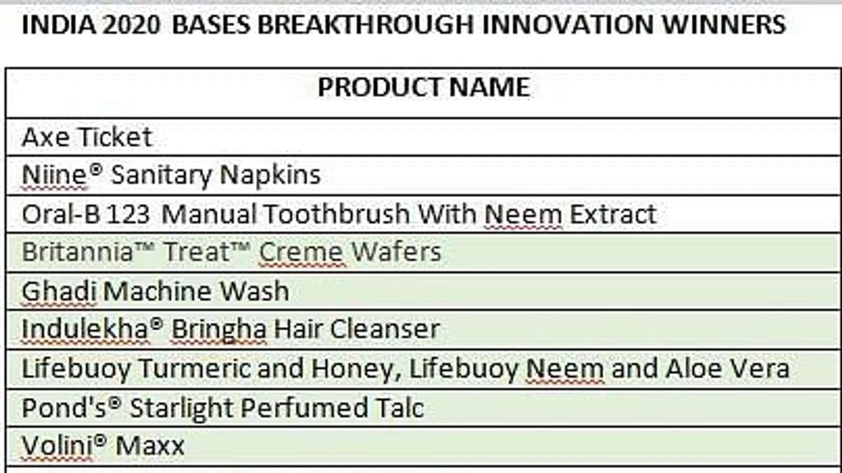 Nielsen BASES releases ‘Top Breakthrough Innovation Winners in India ...