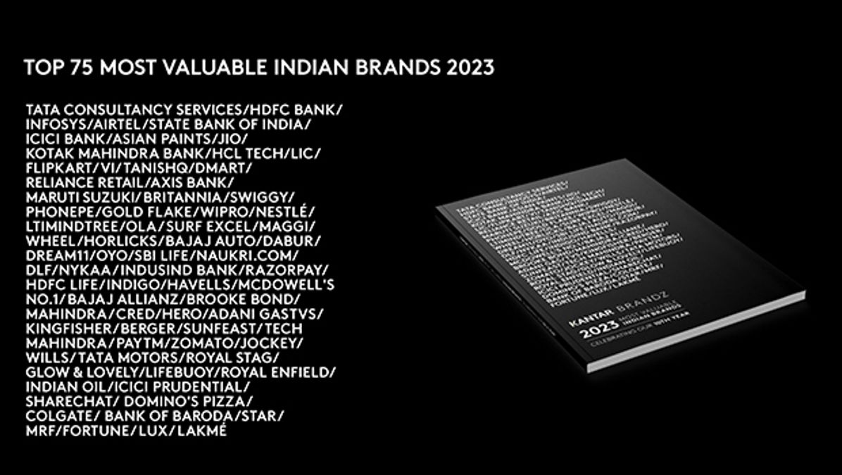 TCS tops India's most valuable brand list: Kantar BrandZ TCS tops India's most valuable brand list: Kantar BrandZ