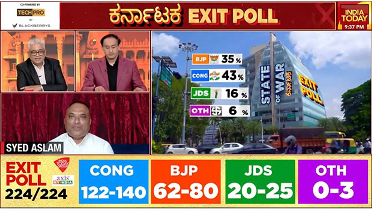 Karnataka Exit Poll: Aaj Tak, India Today TV dominate YouTube ...