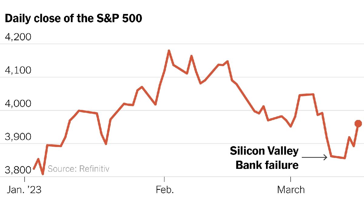 Unveiling the Underbelly: Major Stock Market Failures and Scandals of ...