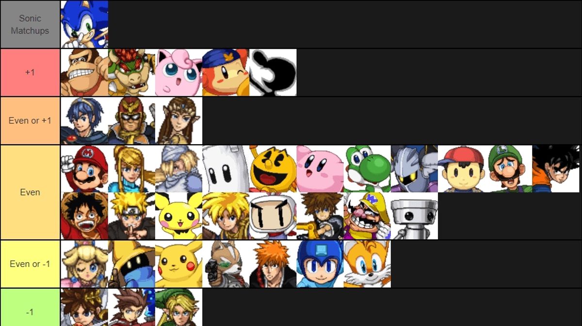 Smash Bros. Ultimate: Sonix's New Sonic Matchup Chart Reveals ...
