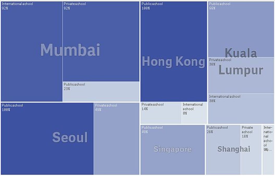 An app to compare cost of living in major APAC cities