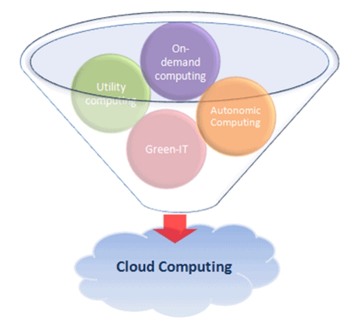 Utility computing: How does it differ from real utilities?