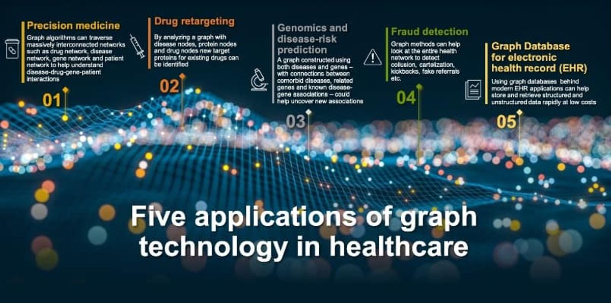 5 graph technology applications in healthcare