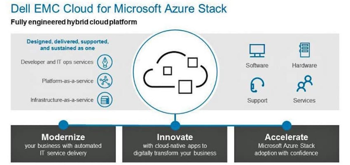 New paths to Microsoft hybrid cloud with Dell EMC