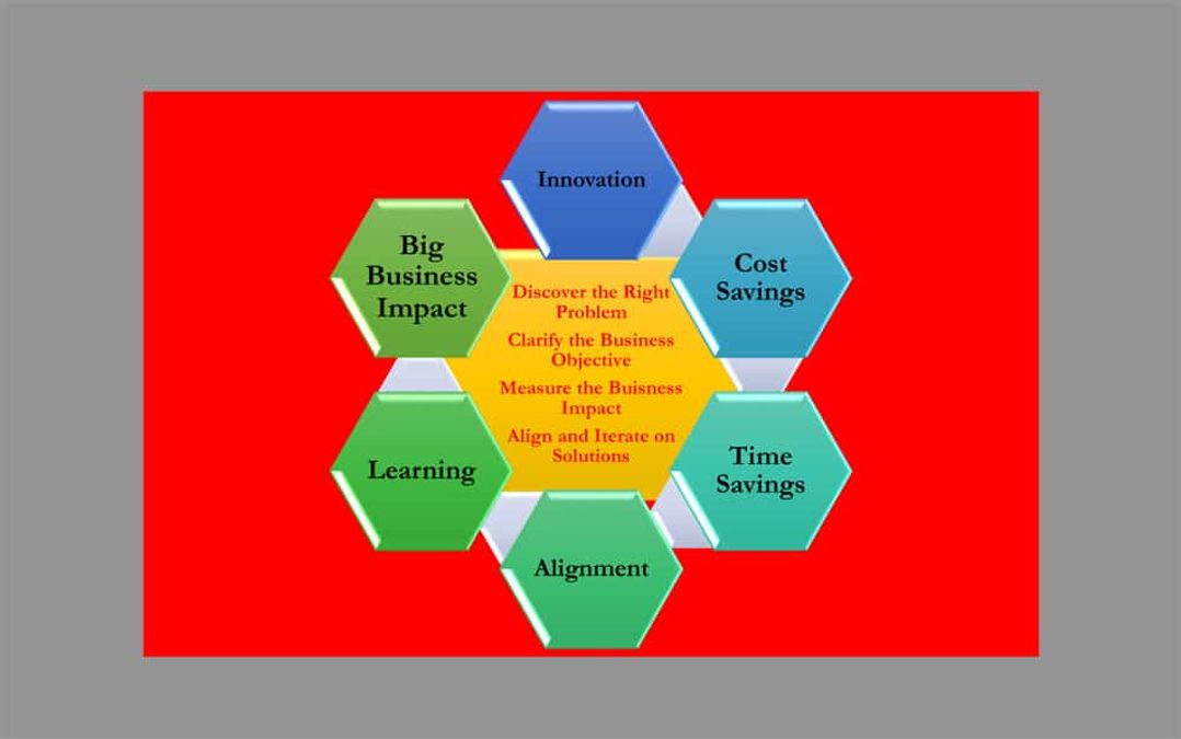 How to Build a Design-Driven Culture to Gain Business Momentum?