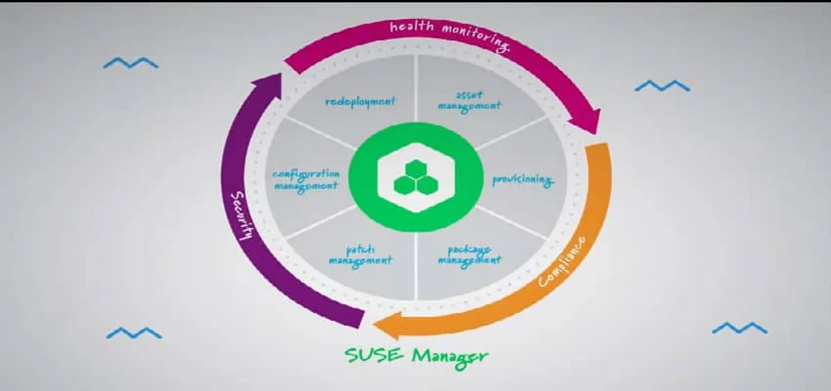SUSE Manager 4 Makes IT Transformation More Cost Effective and Secure
