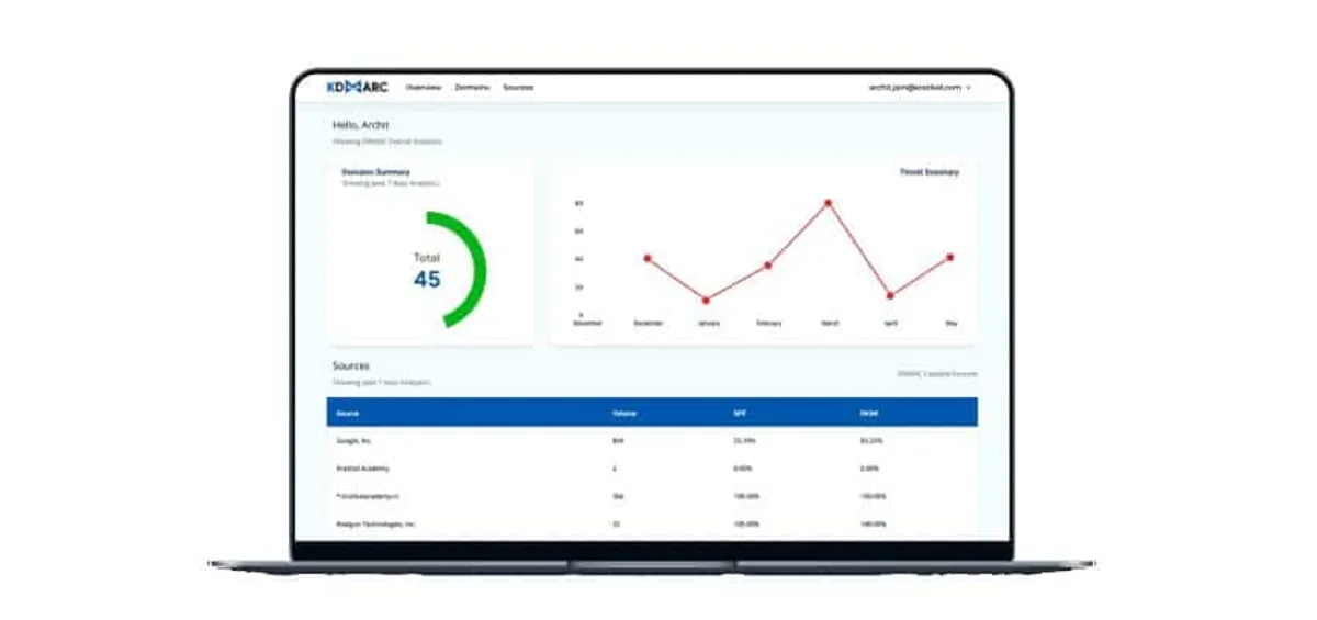 Kratikal unveils a revolutionary email authentication and anti-spoofing ...