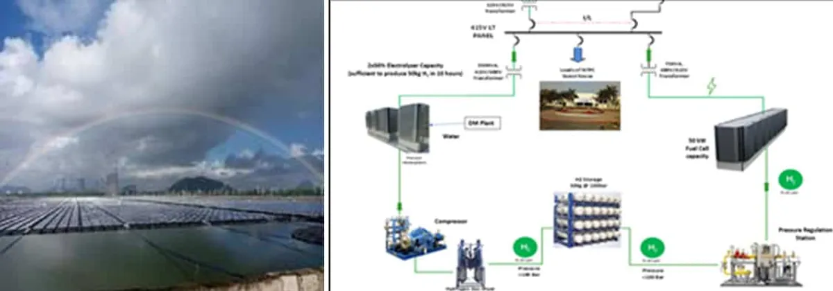Ntpc Awards Indias First Green Hydrogen Microgrid Project