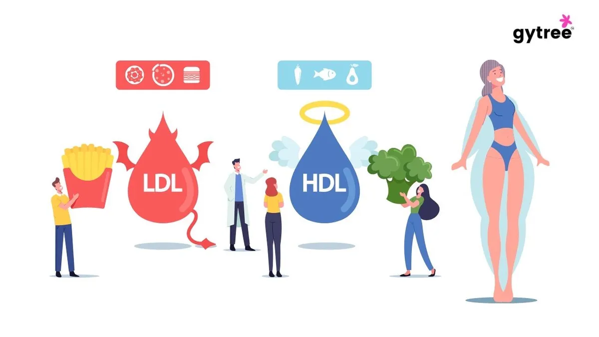 Symptoms of high cholesterol: Watch out these signs