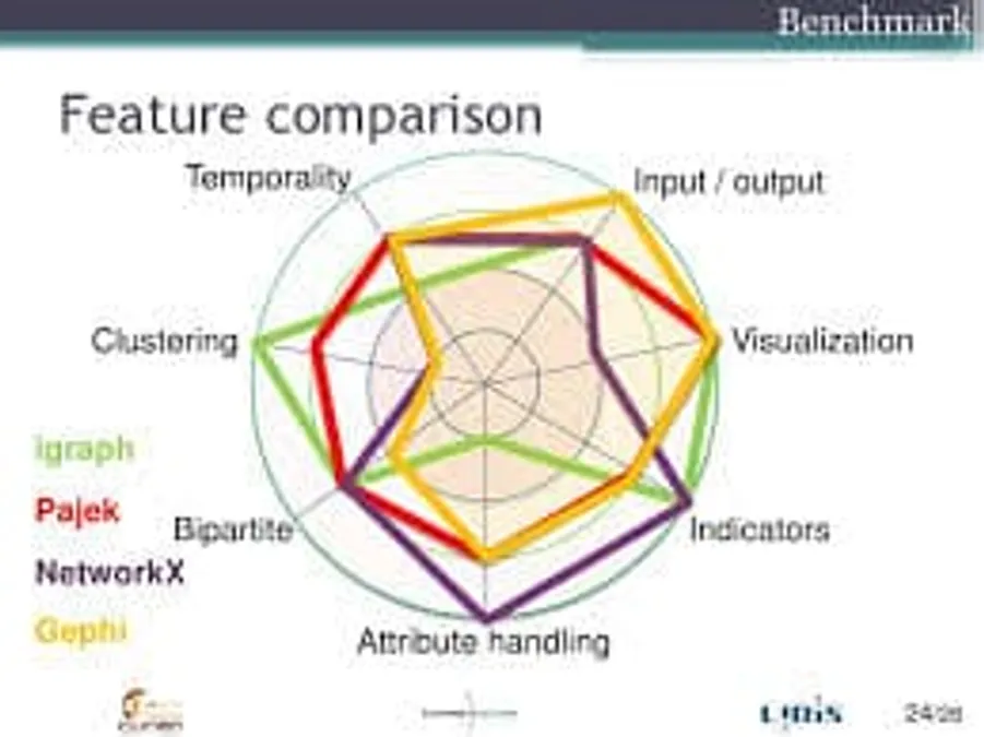 Visualizing Graphs with Pajek