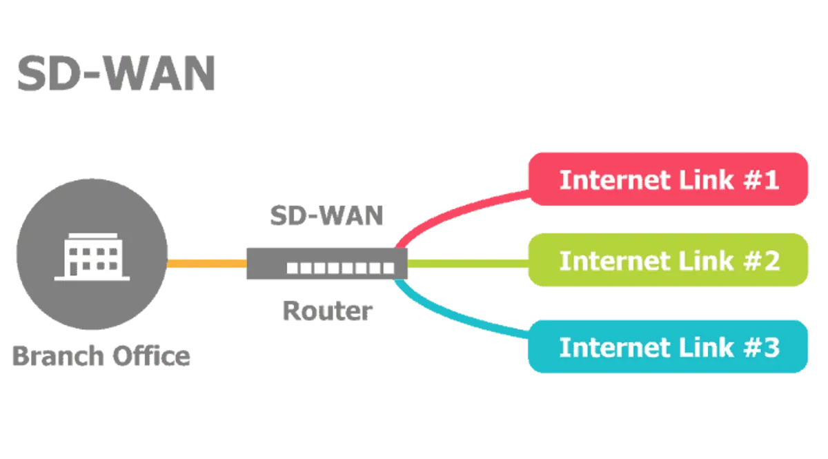 Enhance the Usability of Bandwidth and Optimise the Business ...