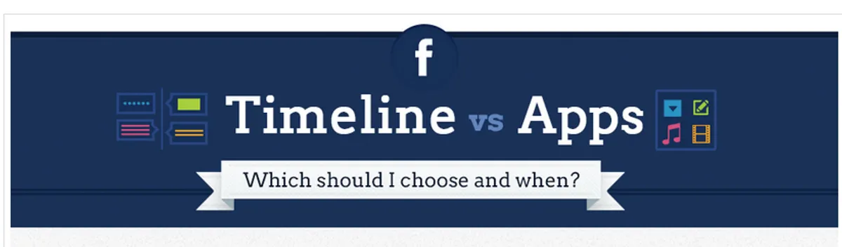 [Infographic] Facebook Timeline Vs Facebook Apps - Which One Should You ...