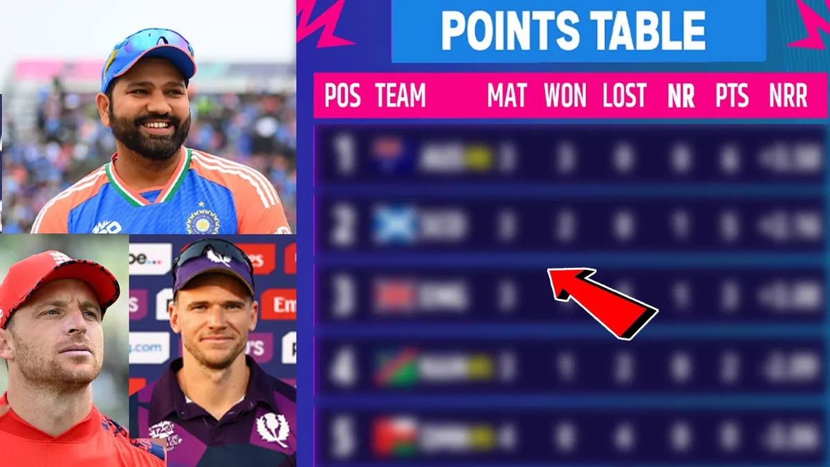 Points Table T20 World Cup 2024 after IND vs CAN