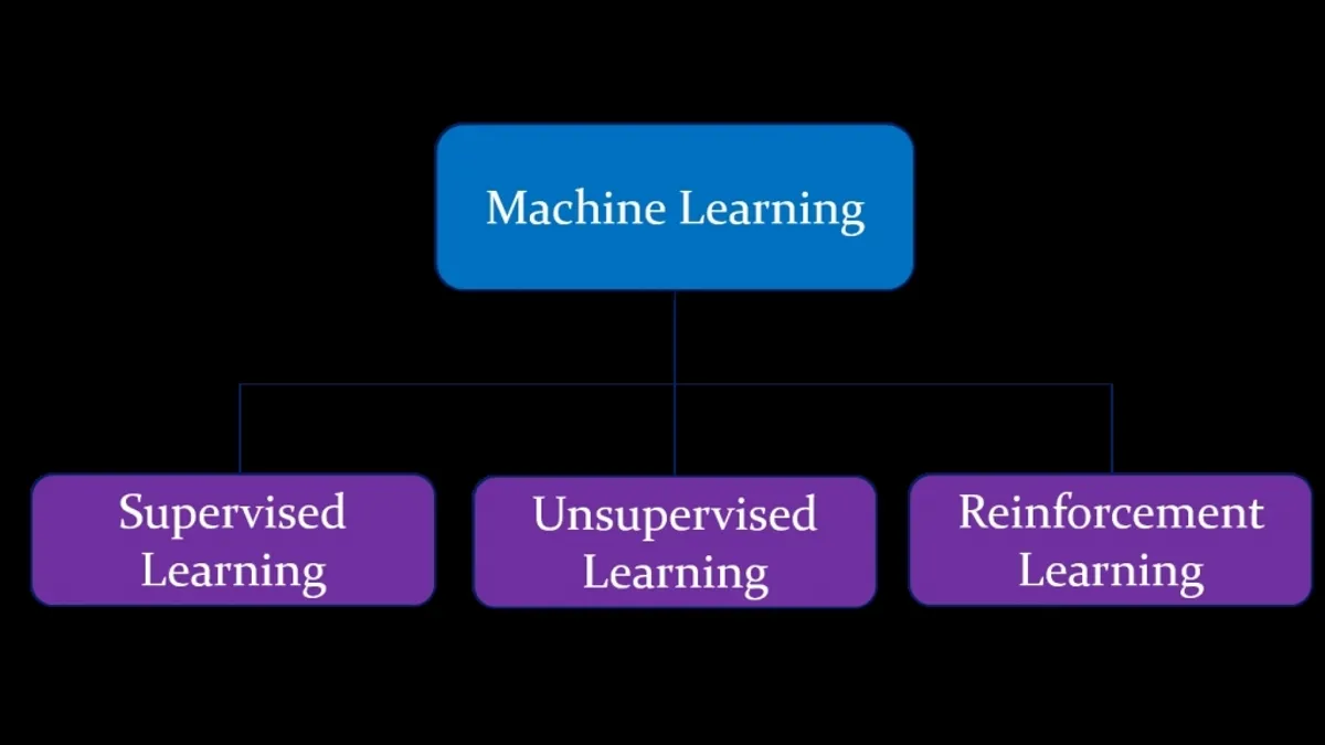Unsupervised Learning: Unlocking Patterns in Unlabeled Data