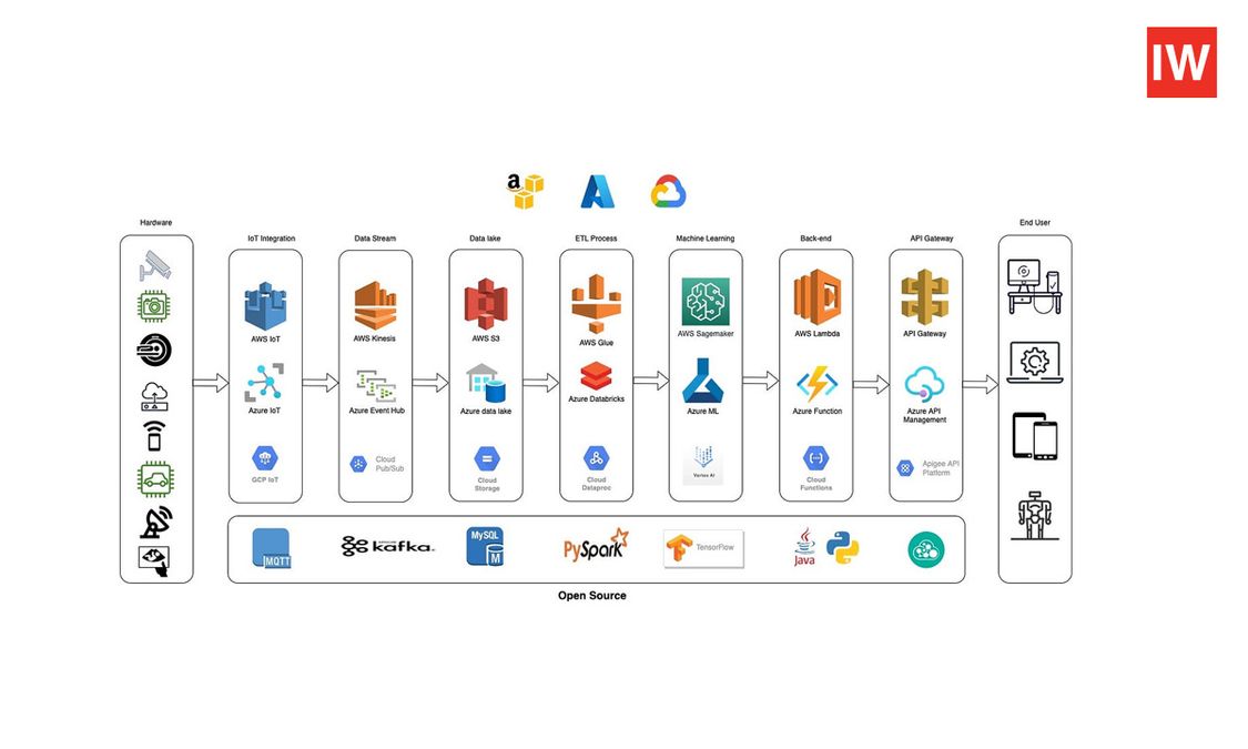 AutoML Tools for Faster AI Model Deployment