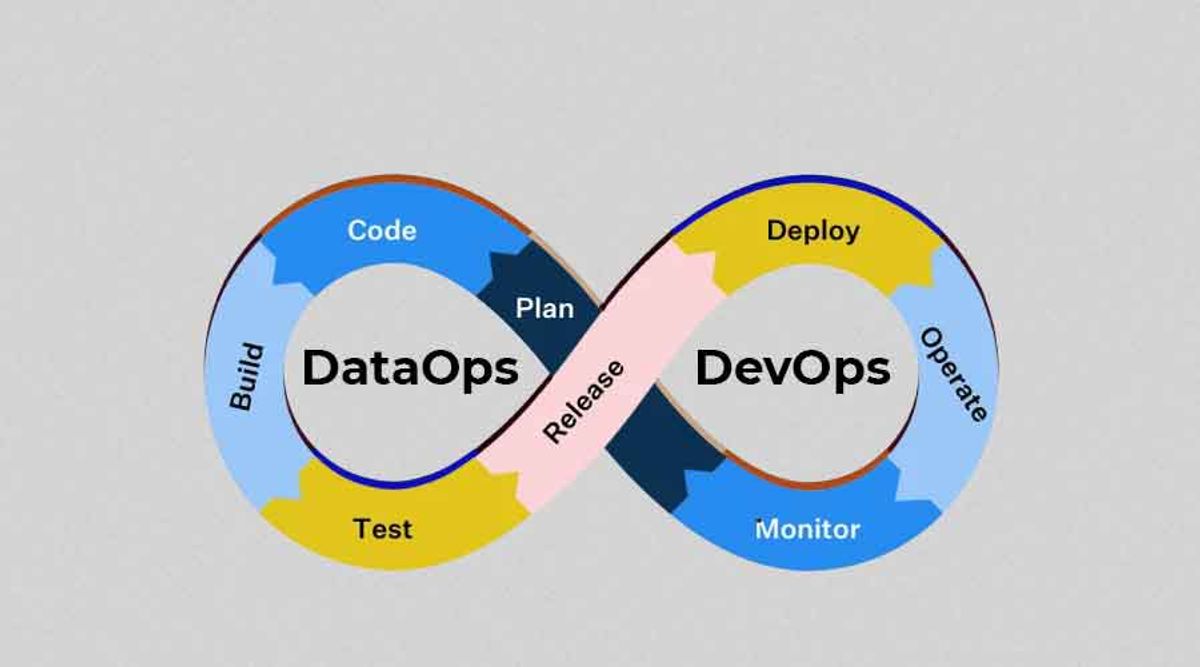 What Is The Difference Between Dataops And Devops