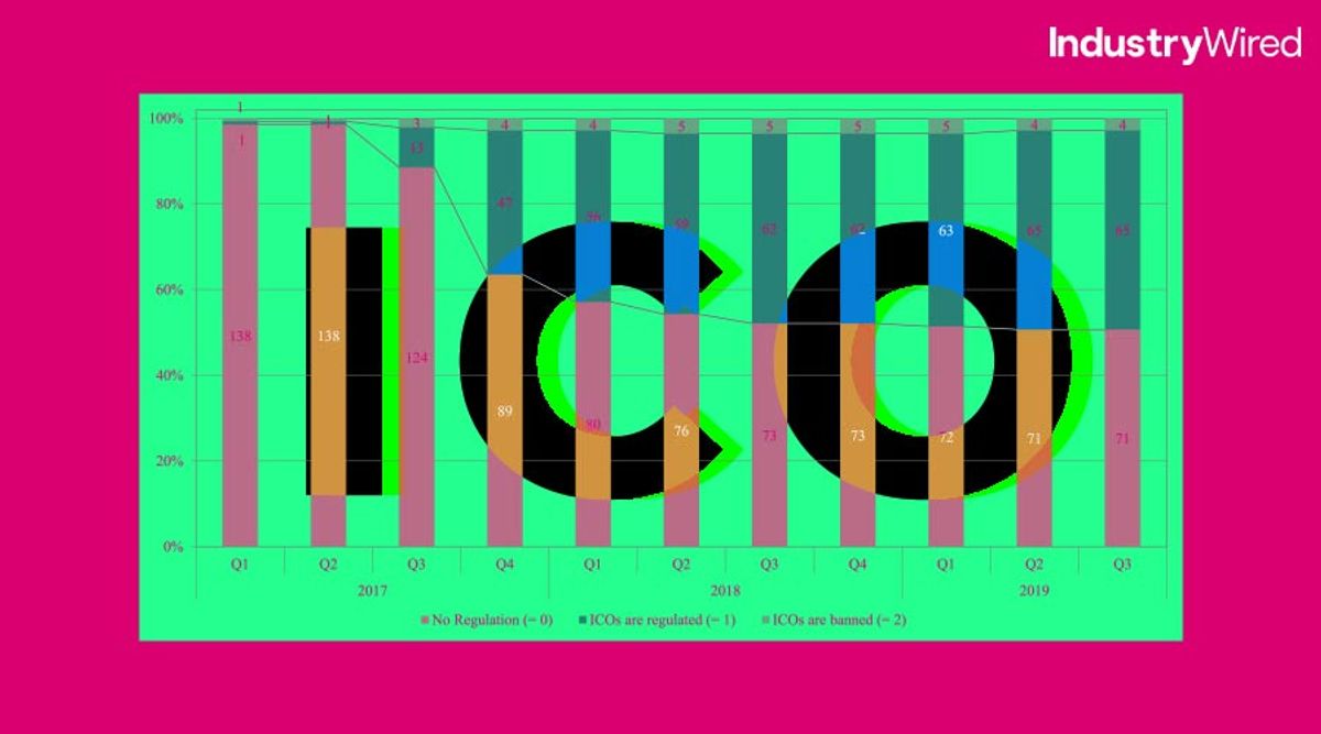 What is Initial Coin Offerings (ICOs)? Everything You Need to Know