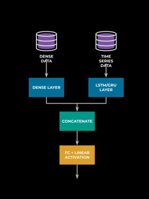 Enhancing Rtc With Ml Based Bandwidth Estimation