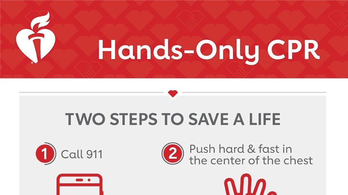 Understanding Hands Only Cpr A Lifesaving Skill For Everyone