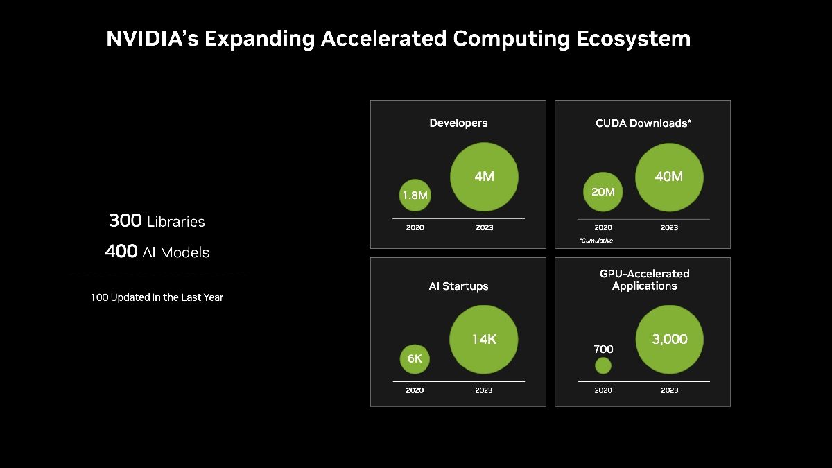 The Success Story of Nvidia: Innovation, Strategic Partnerships and ...