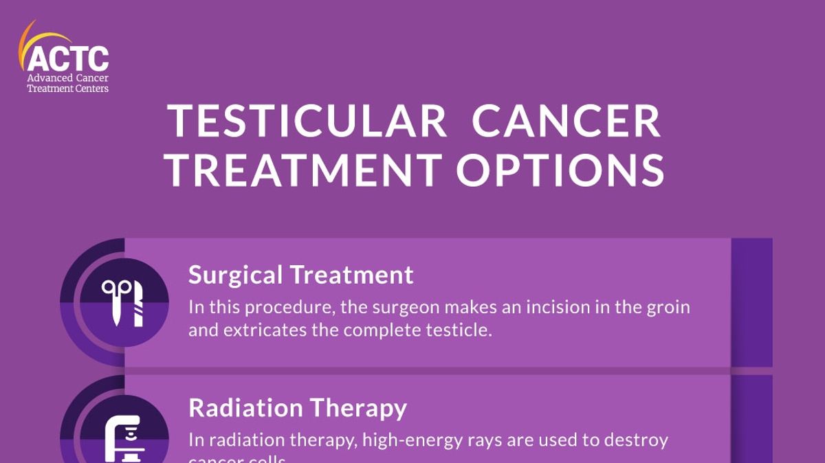 Understanding Testicular Cancer Signs Symptoms And Treatment Options