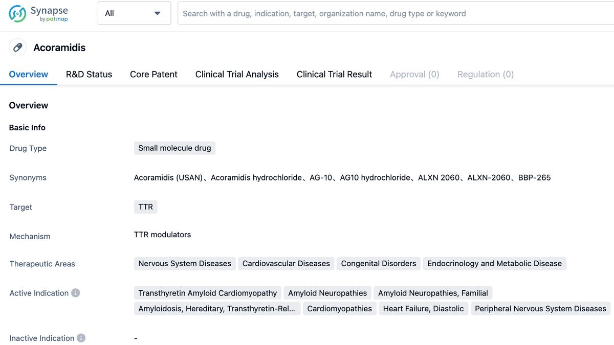 Acoramidis: A Promising New Treatment for Transthyretin Amyloid ...