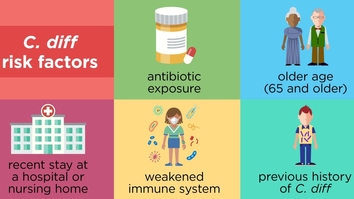 Preventing C Diff Infection After Antibiotics The Role Of Probiotics