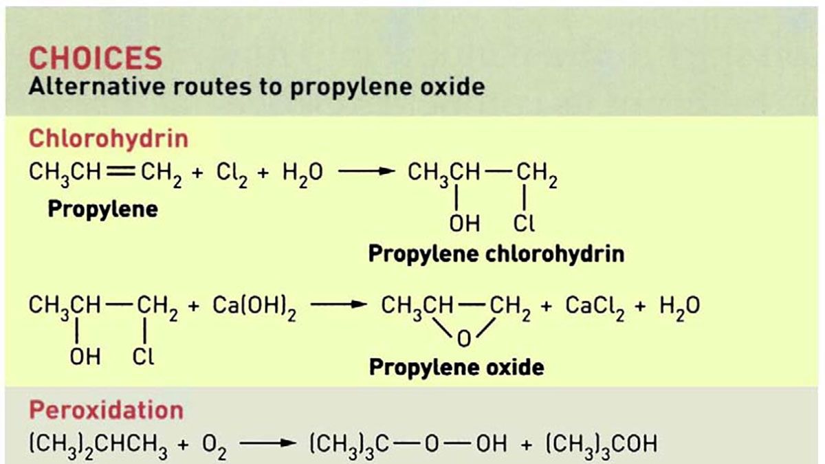 Revolutionizing Propylene Oxide Production A Leap Towards