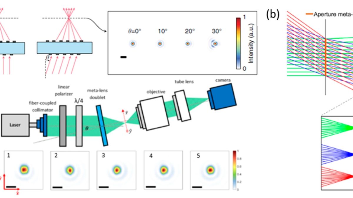 Revolutionizing Space Science: The Breakthrough in Large-Scale Metalens ...