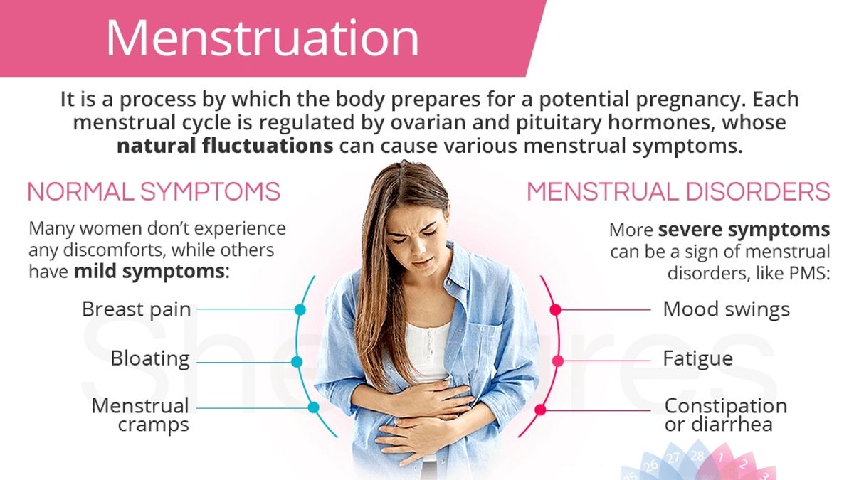 Understanding Your Menstrual Cycle: Signs, Symptoms and Health Implications