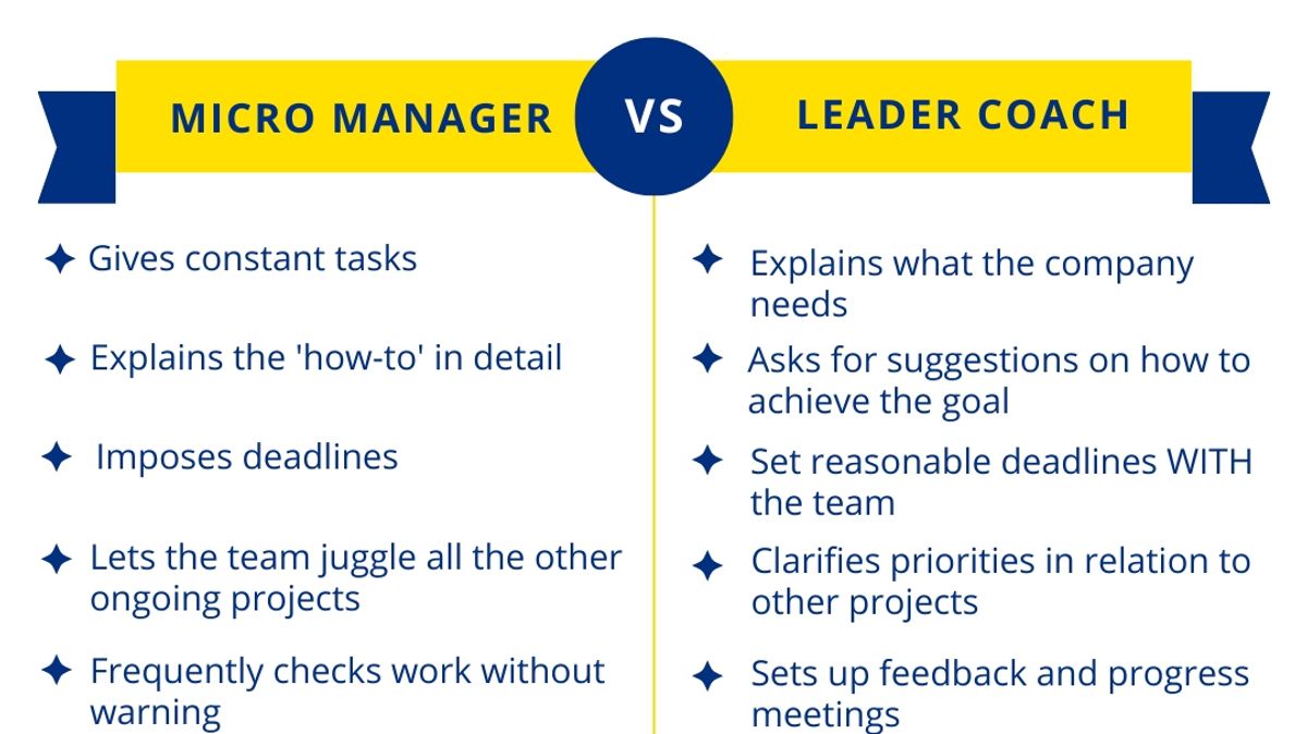 Micro Leadership vs. Micromanagement: A Guide for Effective Leadership