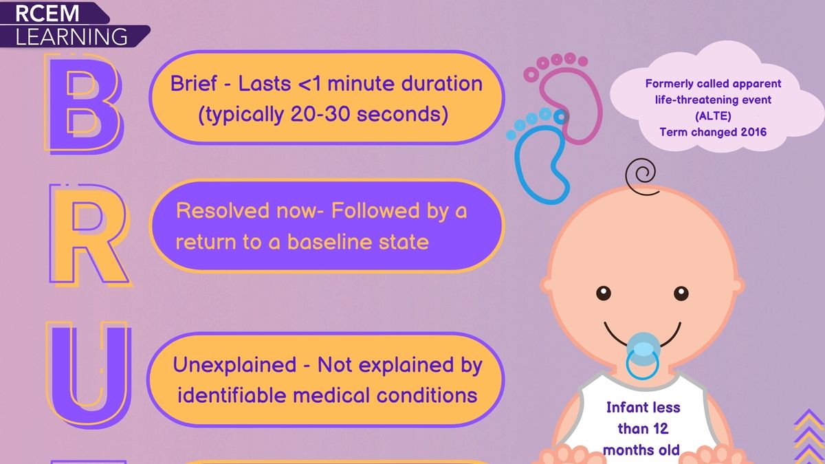 Understanding Brief Resolved Unexplained Events (BRUE) in Infants: A ...