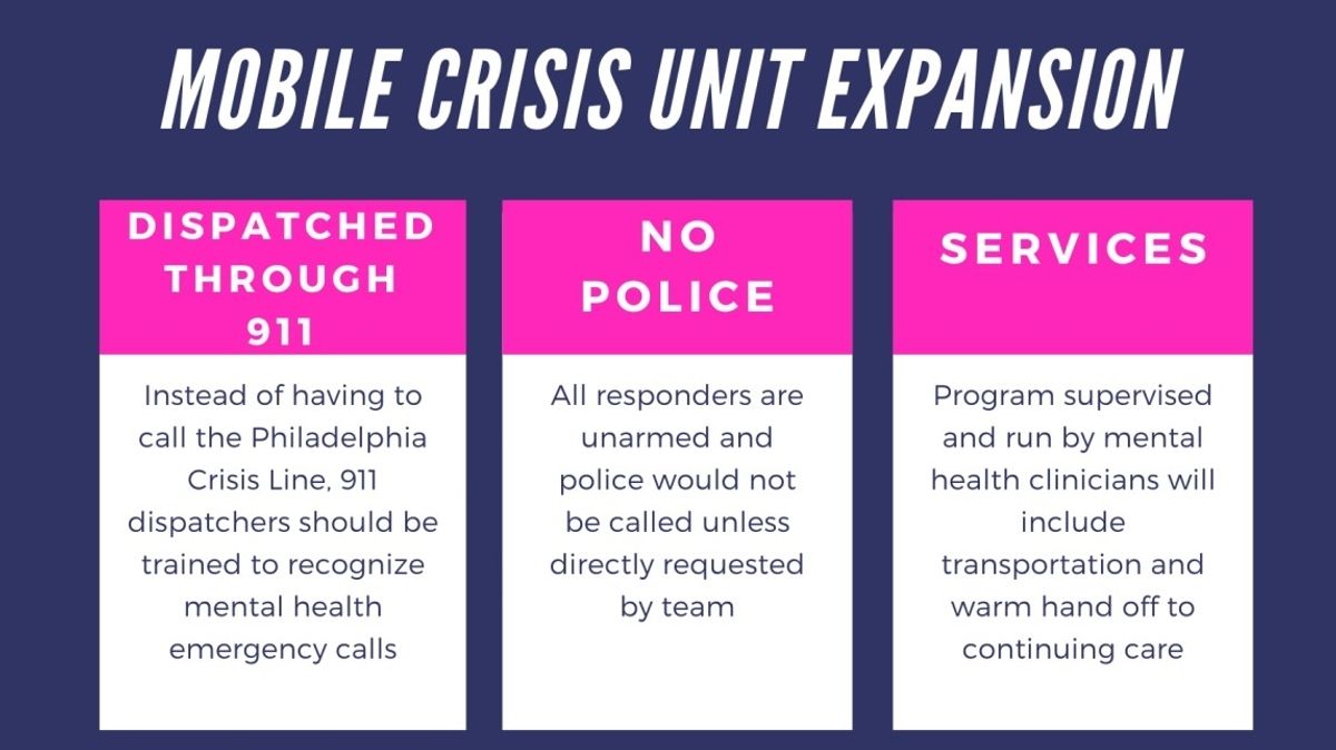 Revolutionizing Mental Health Crisis Response: A Peek into Philadelphia ...