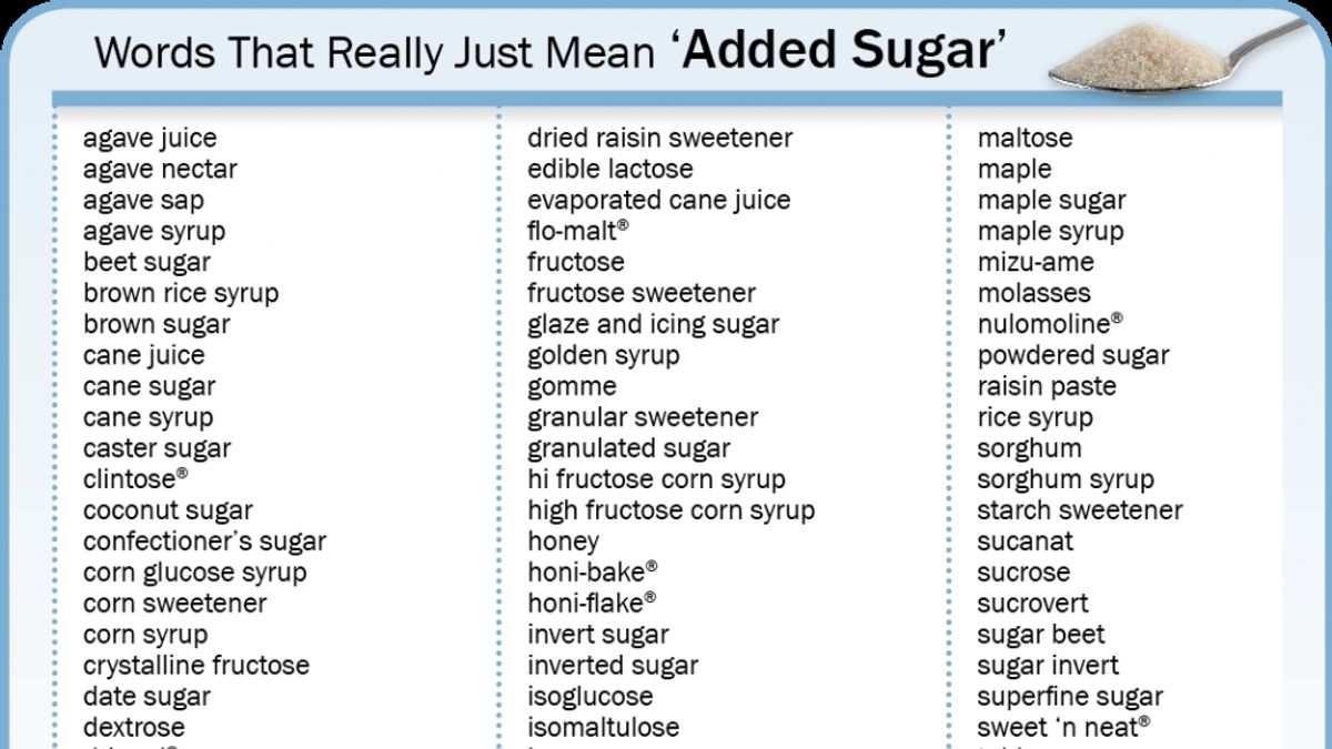Decoding Sugar Aliases On Food Labels A Guide To Healthier Choices