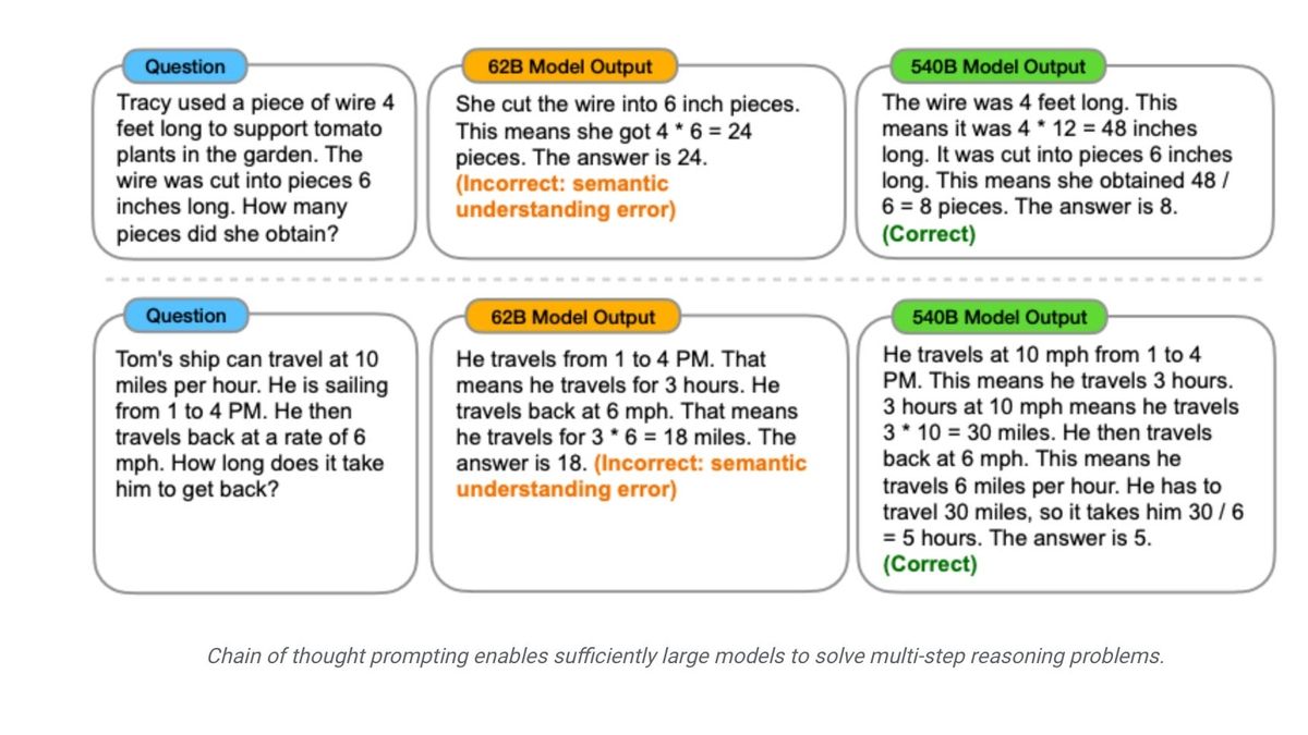 Understanding the Gradual and Predictable Development of Emergent ...