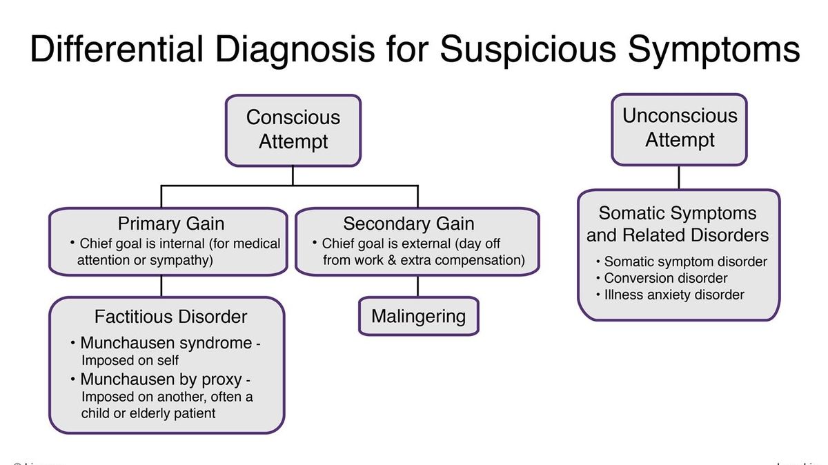Understanding Illness Anxiety Disorder and Somatic Symptom Disorder in ... Understanding Illness Anxiety Disorder and Somatic Symptom Disorder in ...