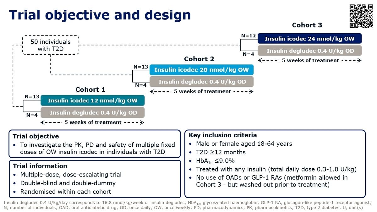 The Promise of Once-Weekly Insulin Icodec: A New Hope for Type 2 ...