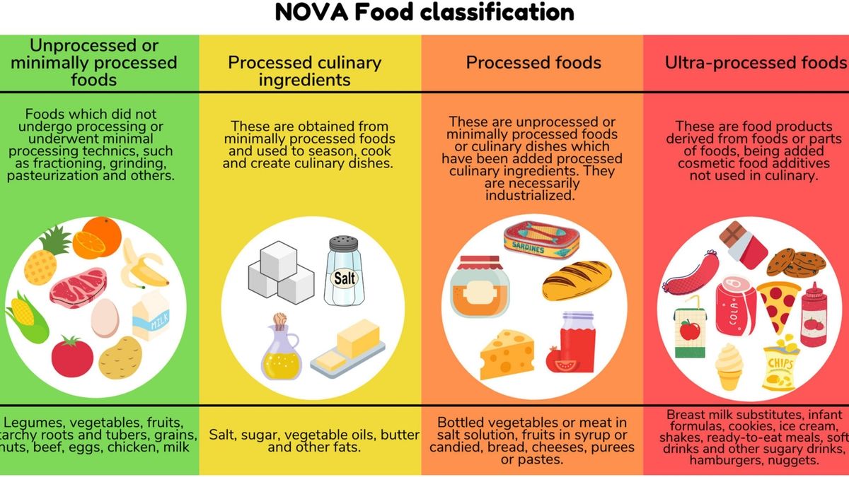 The Hidden Dangers Of Ultra Processed Foods During Pregnancy