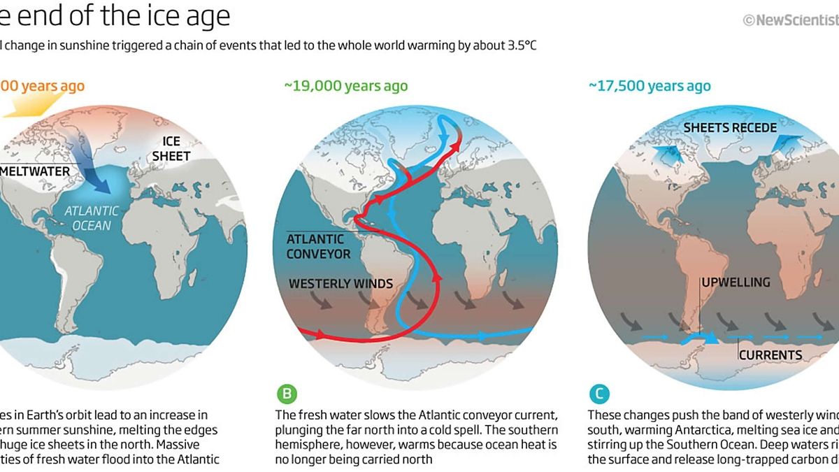 Unraveling The Mystery Of Earths Extreme Ice Age The Role Of Plate Tectonics And Volcanic Co2