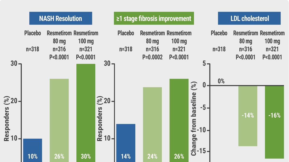 Resmetirom: A Promising Treatment for Nonalcoholic Steatohepatitis and ...