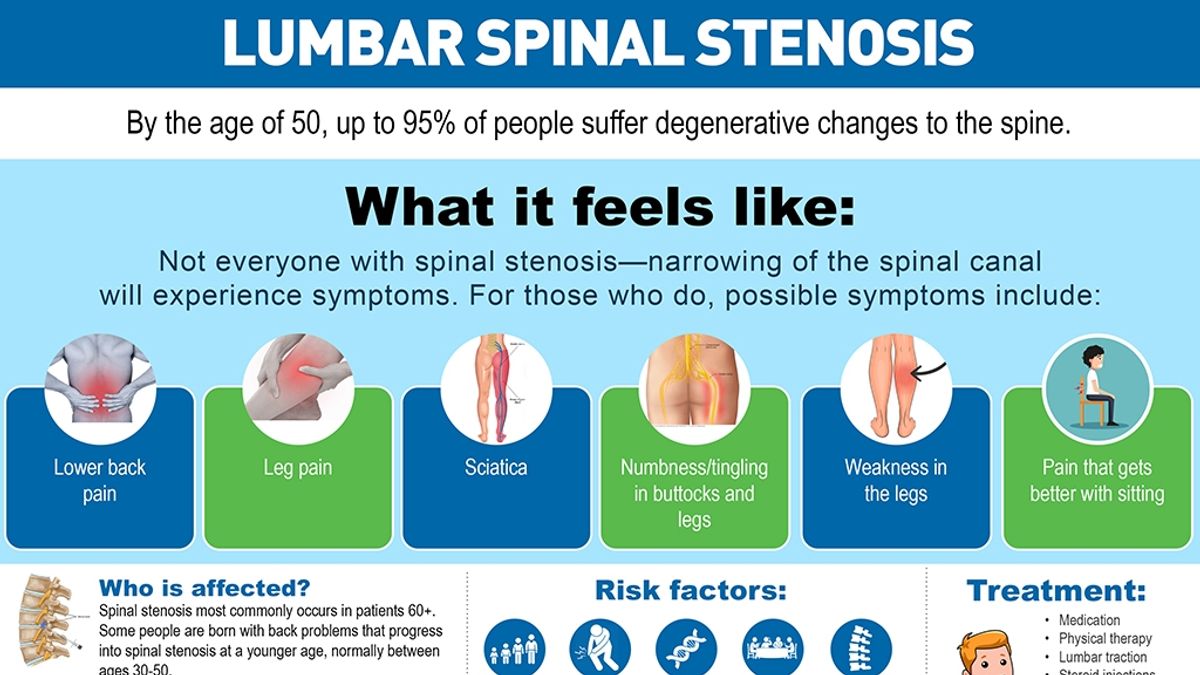 Understanding and Managing Aging Spine Conditions: Degenerative Changes ...