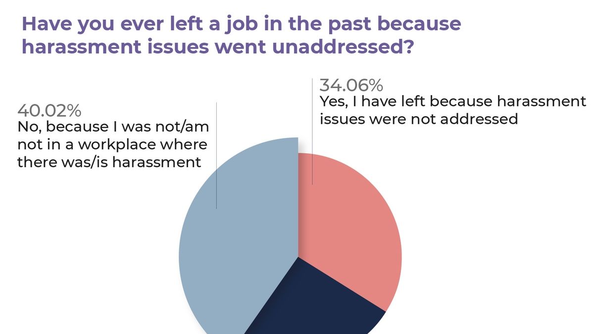 Understanding and Addressing Workplace Bullying and Harassment Understanding and Addressing Workplace Bullying and Harassment
