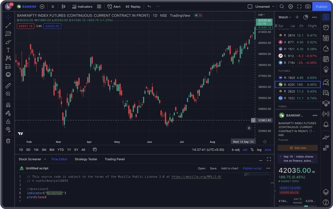 From charting to trading: How TradingView Broker connections enhance ...