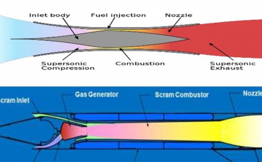 ISRO test launches Scramjet Engine: All you need to know