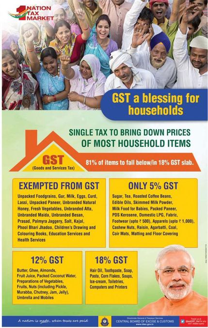 GST rollout on July 1: What will be cheaper and what costlier | Here is ...