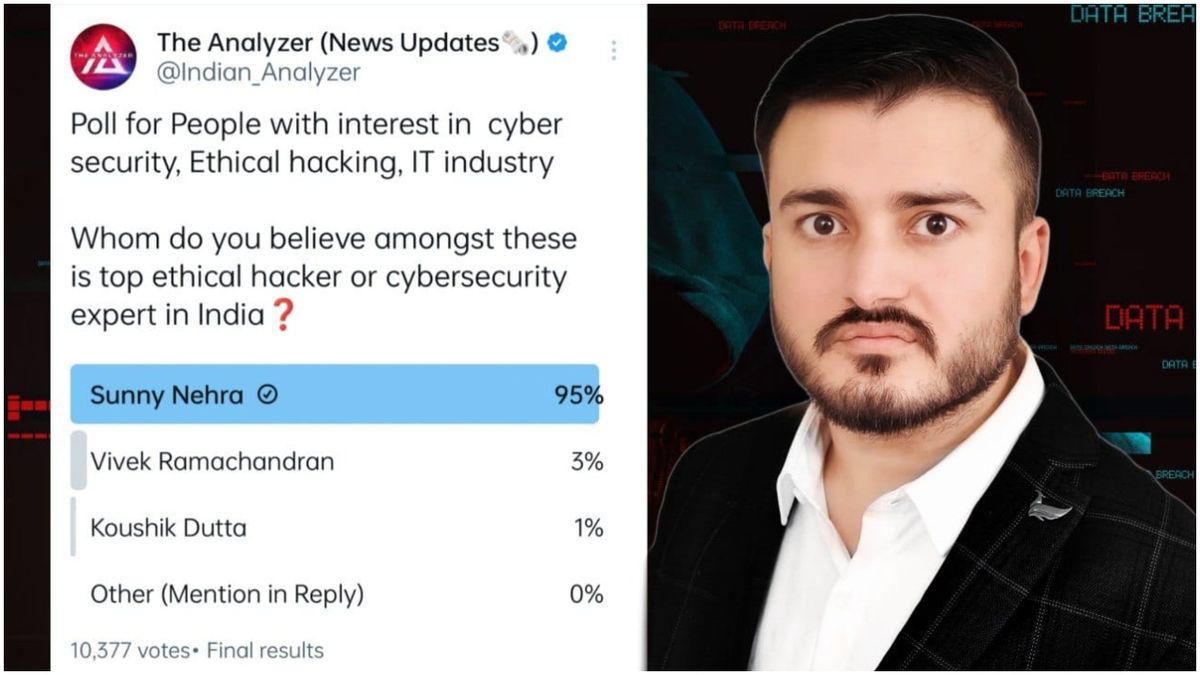 Around 95 Percent Believe Sunny Nehra is Indias Top Ethical Hacker ...