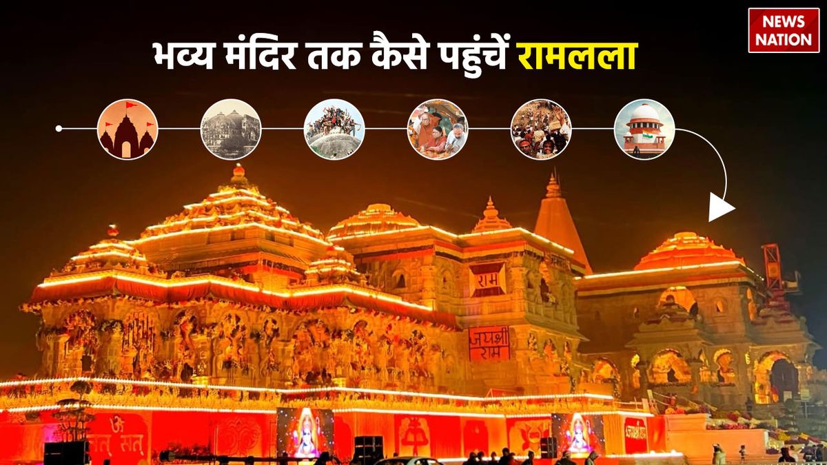 Ayodhya Ram Mandir Timeline : 500 साल से भी ज्यादा समय बाद राम लला कैसे ...